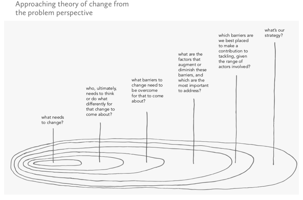 No Royal Road: Finding and Following the Natural Pathways in Advocacy ...